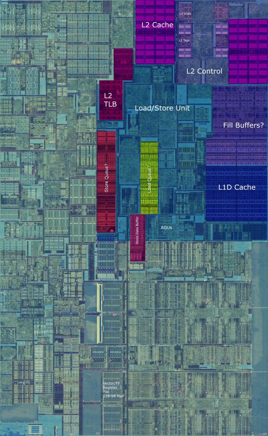 Skylake: Intel’s Longest Serving Architecture