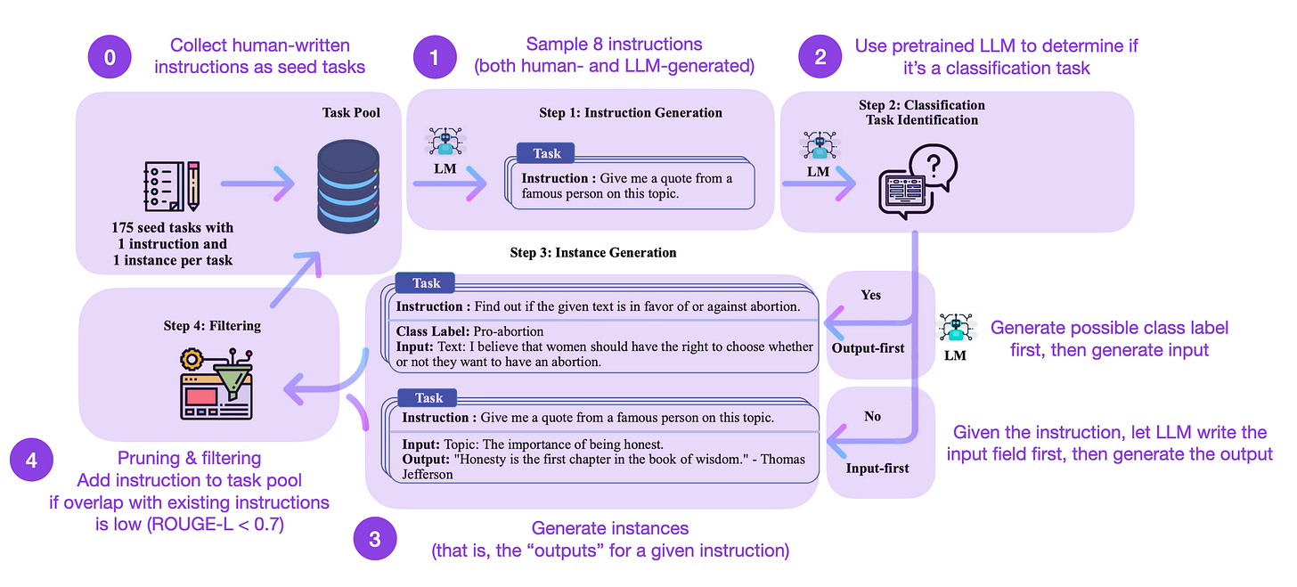 Understanding Large Language Models