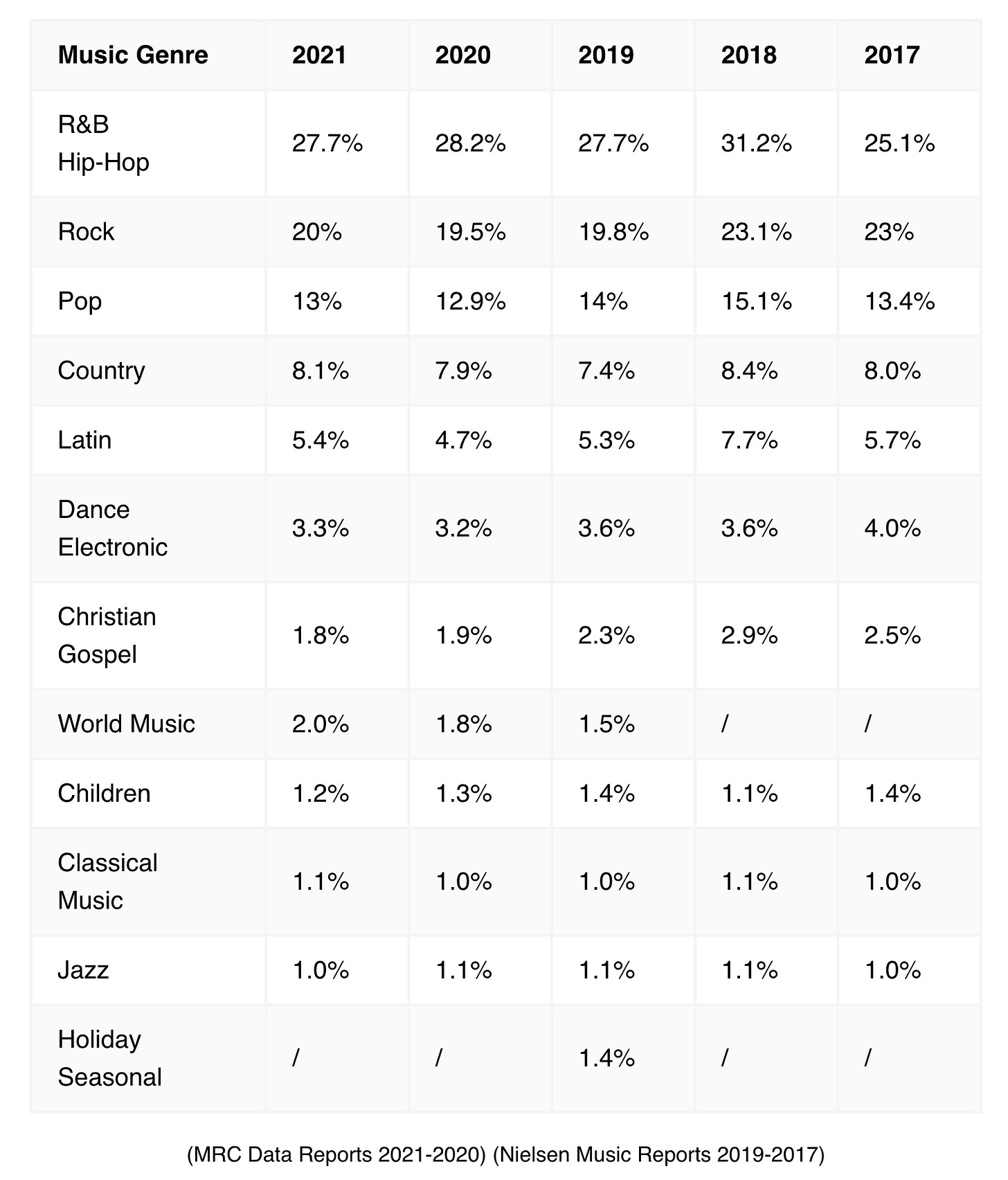 Six Recent Studies Show an Unexpected Increase in Classical Music Listening