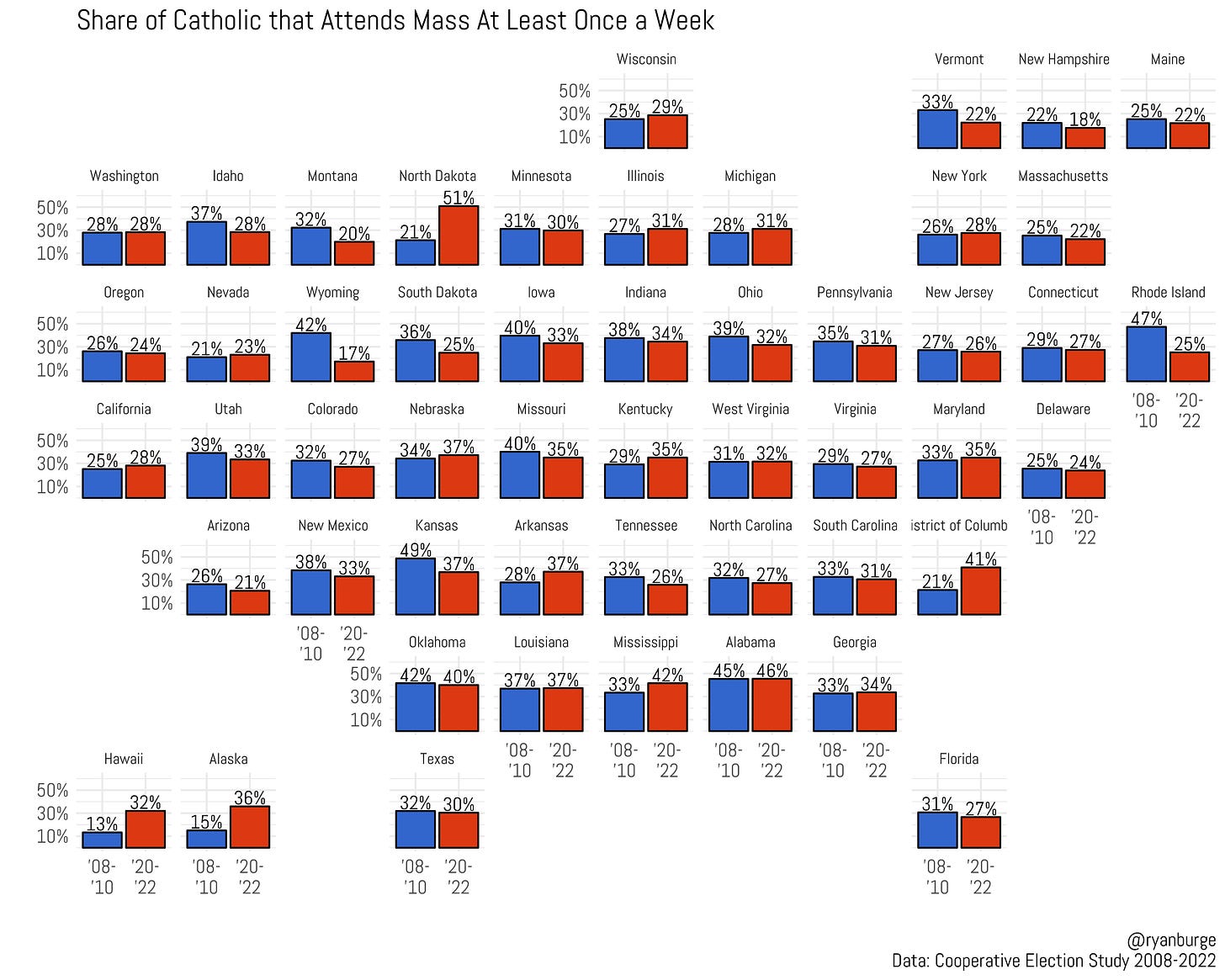 The Catholic Church is In Trouble in Places Where it Used to Dominate