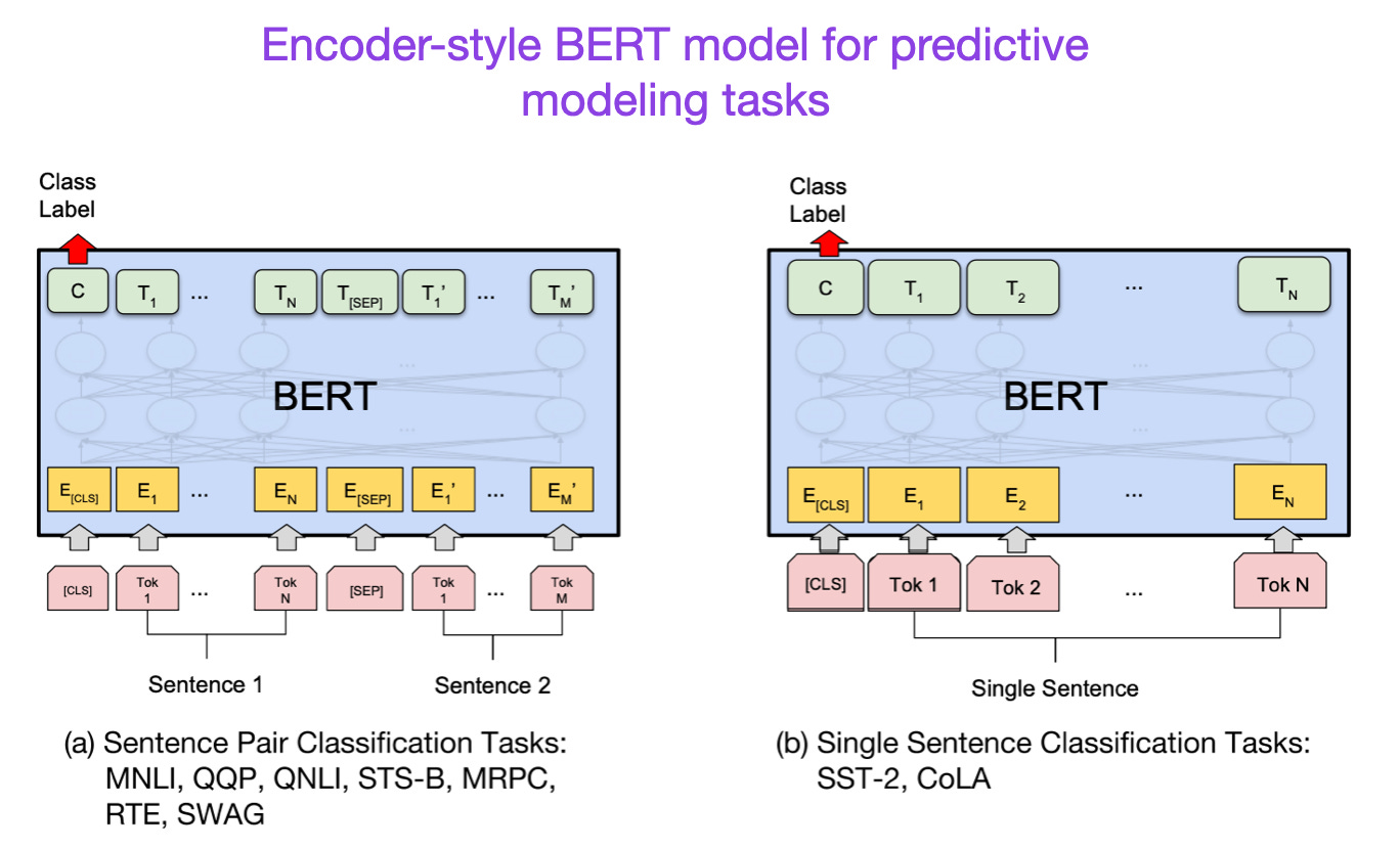 Understanding Large Language Models