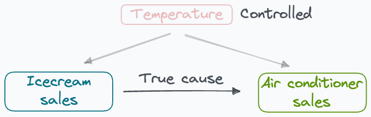 11 Types of Variables in a Dataset - by Avi Chawla