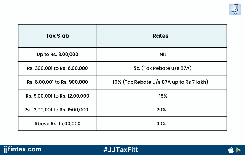ITR Guide for Salaried Individuals: Filing Income Tax Easily