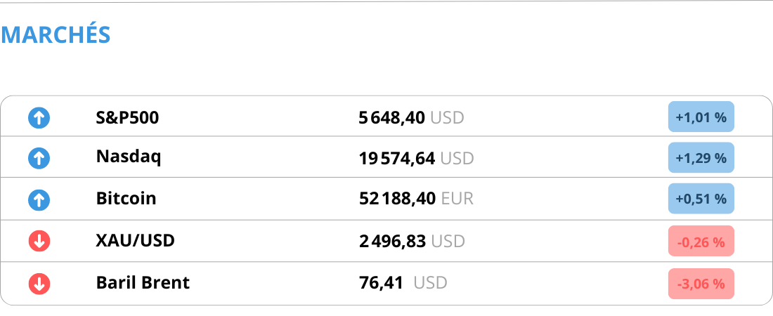 Emmanuel Macron, un banquier Rothschild devenu président.