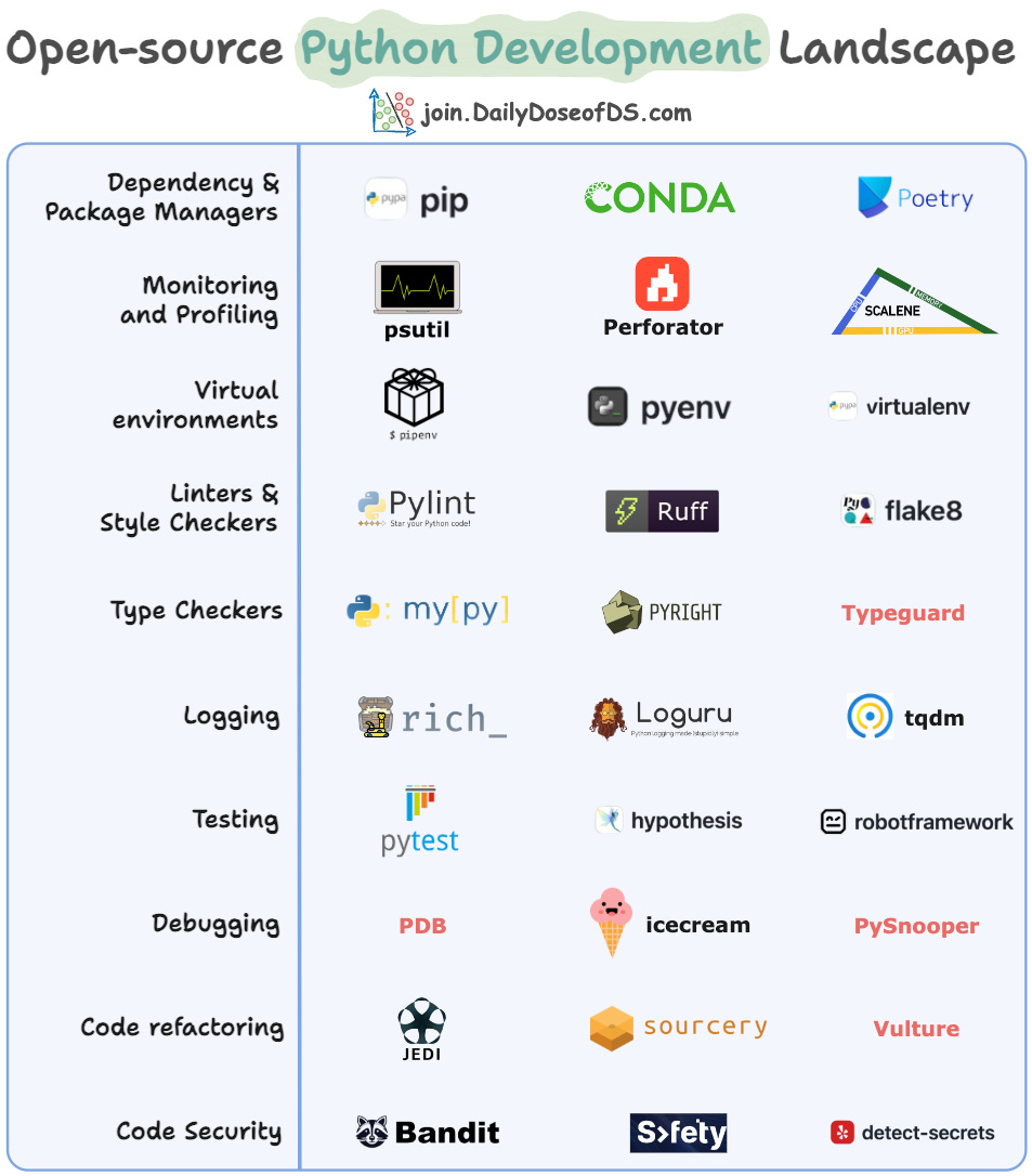 Open-source Python Development Landscape