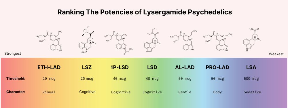 LSD Decoded: Blotters, Liquids, & Beyond 🌈