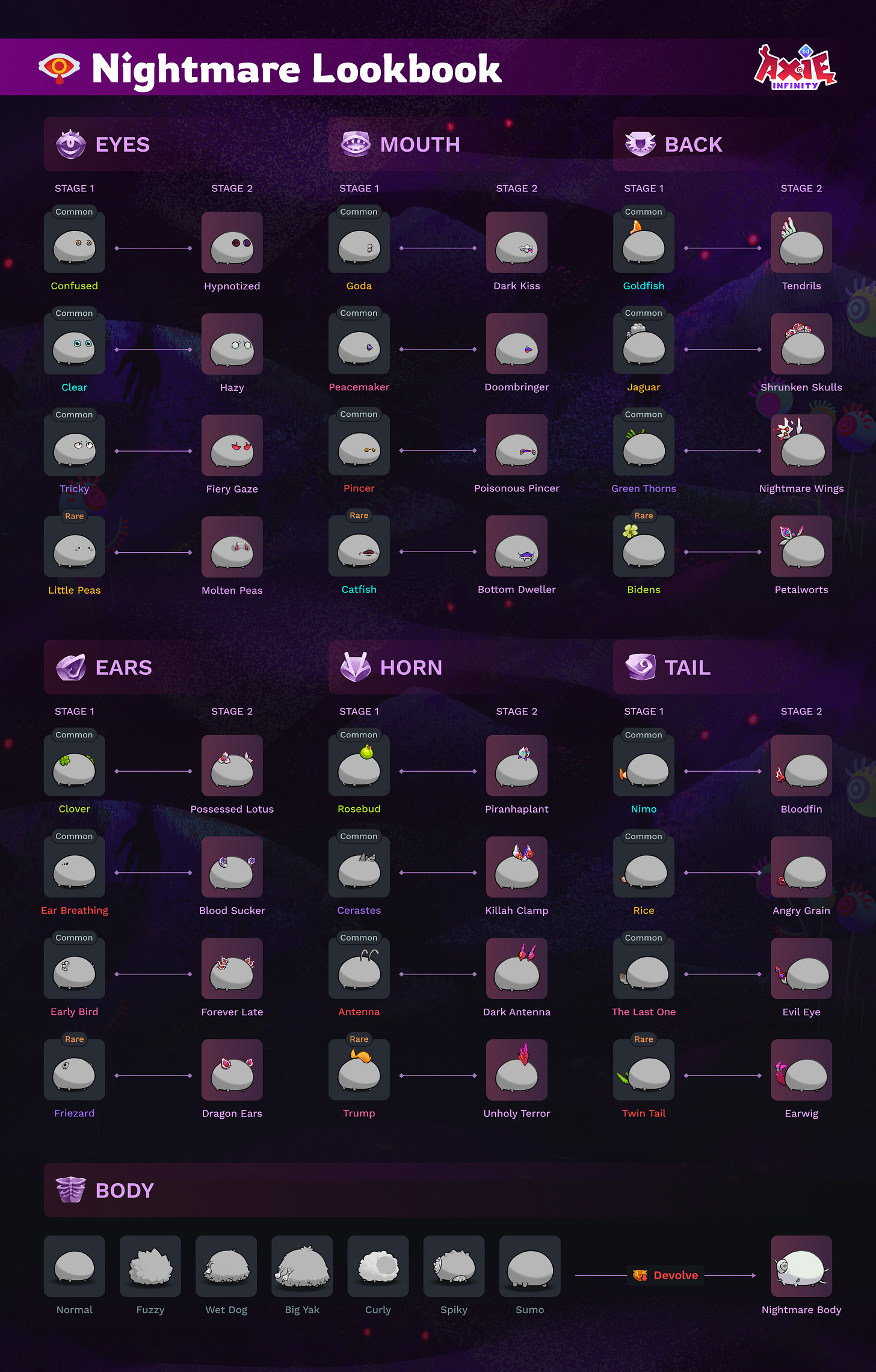 The Wings of Nightmare Is Coming - by Axie Infinity