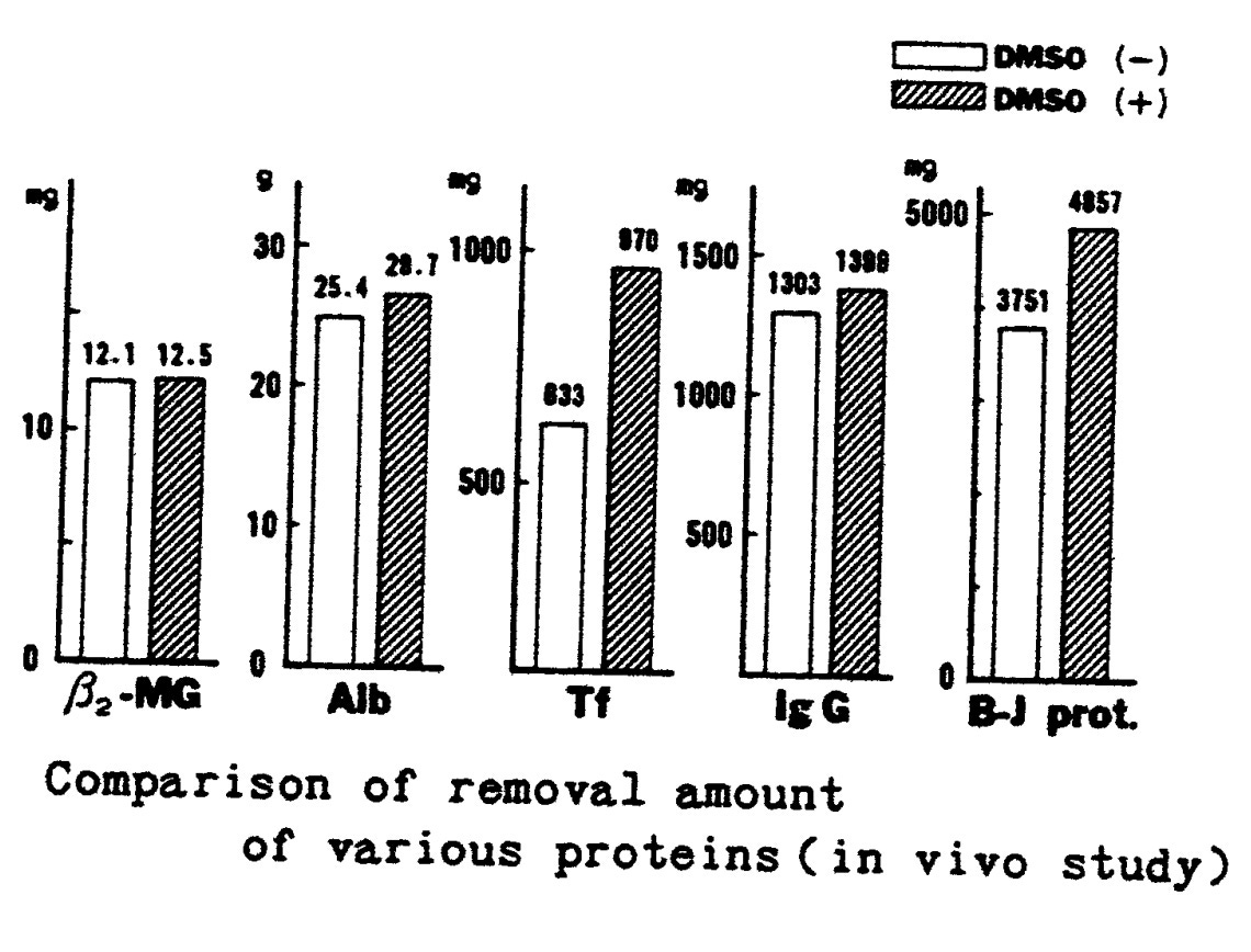 Hundreds of Studies Show DMSO Transforms The Treatment of Cancer