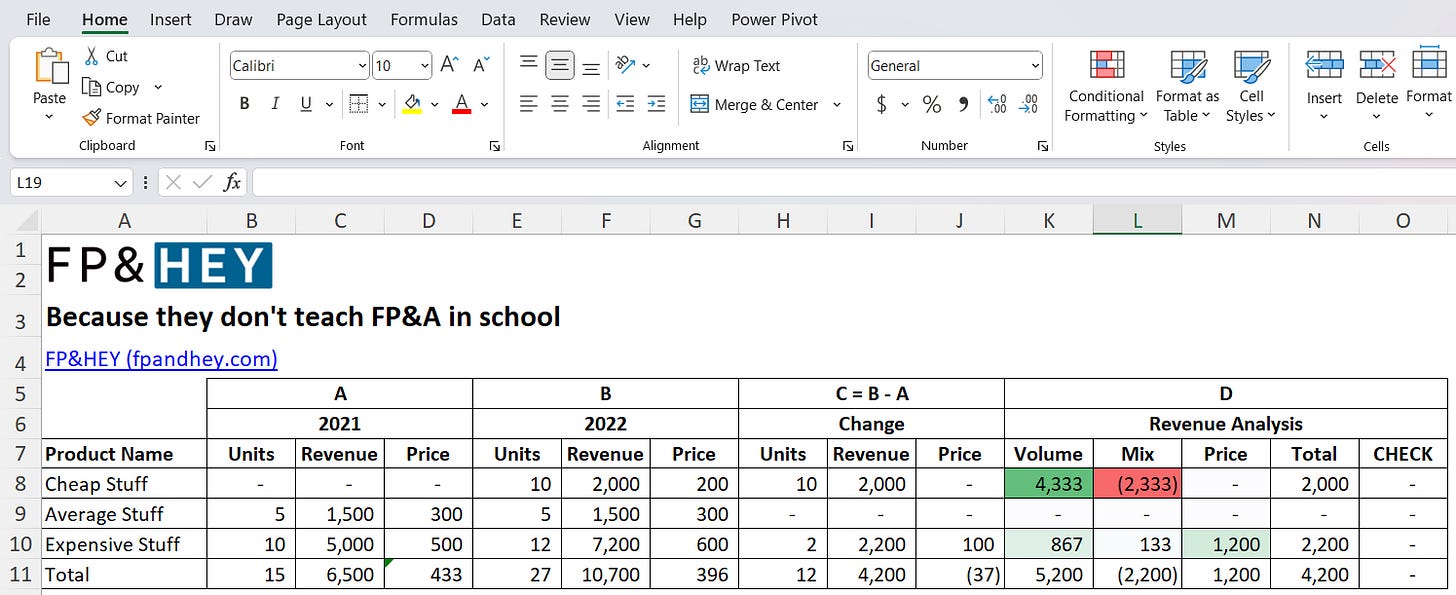 How to explain revenue performance using volume, mix, and price (VMaP) | FP&HEY