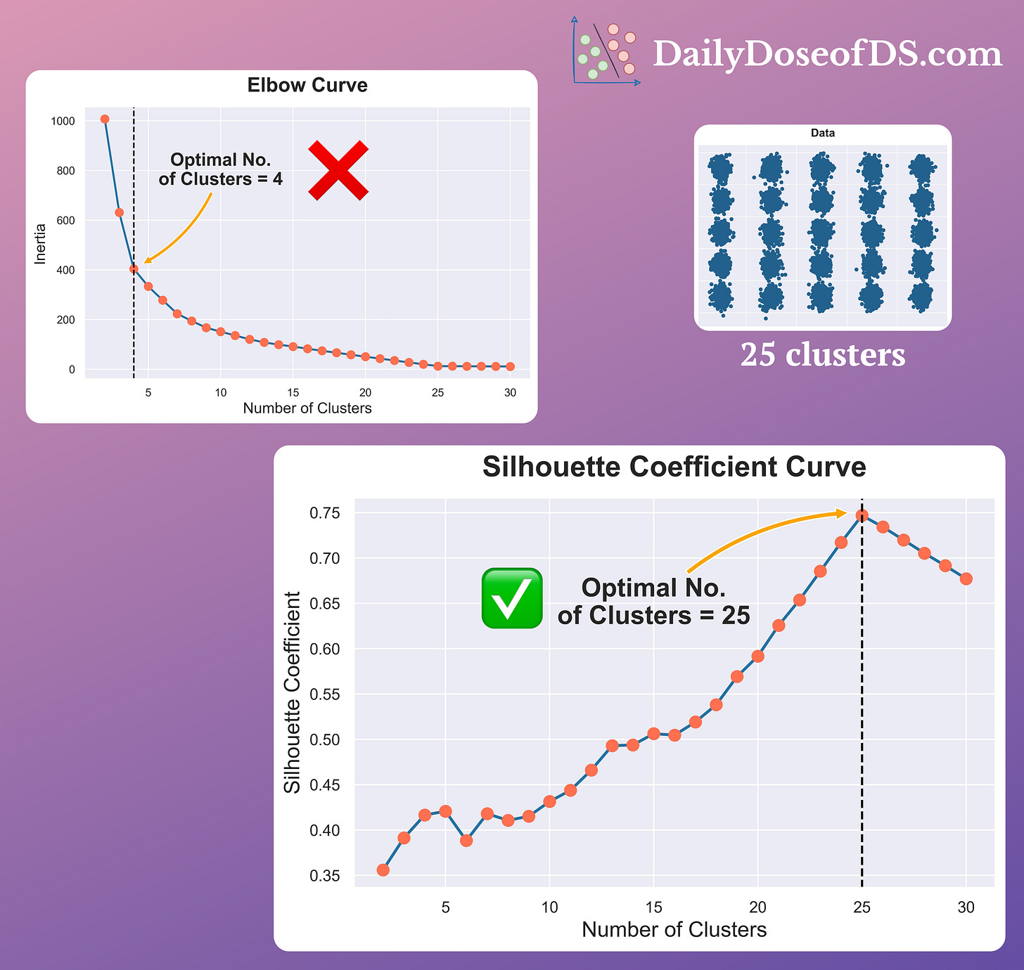11 Essential Plots That Data Scientists Use 95% of the Time