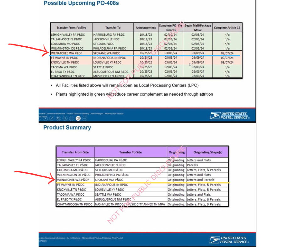 NCW Postal Service 2024 Changes Timeline Leaked | Columbia Basin ...