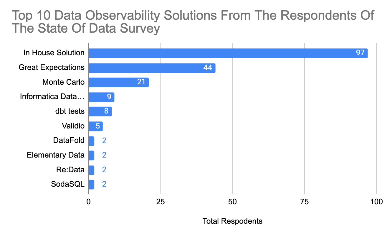 The State Of Data Engineering - Part 2