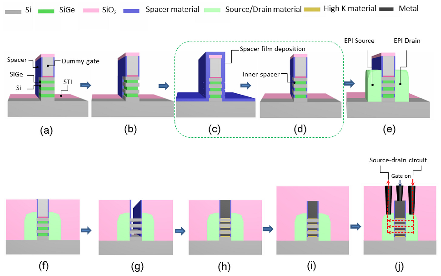 Wafer Wars: Deciphering Latest Restrictions On AI And Semiconductor ...