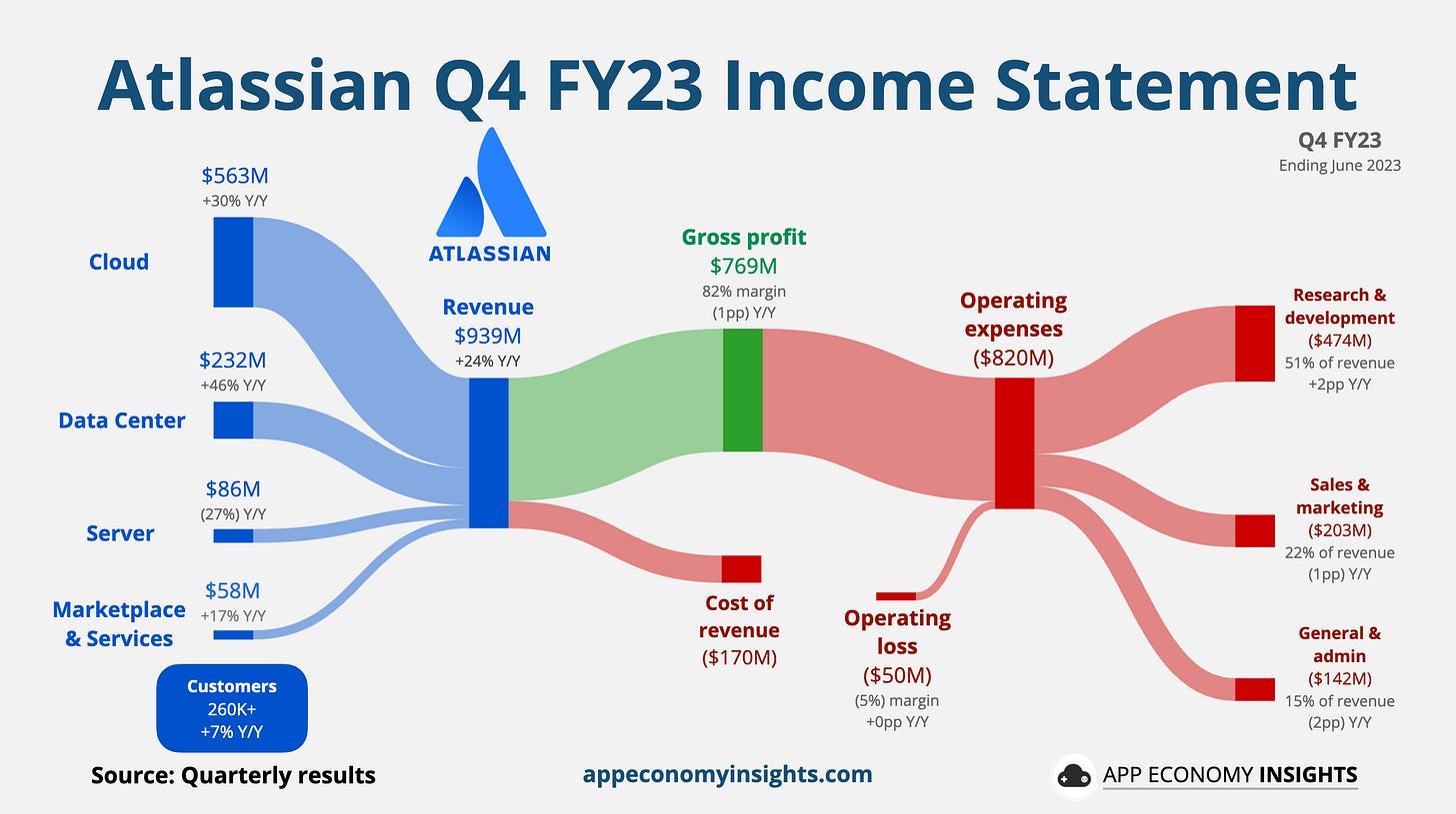 ☁️ 7 Traits To Watch in Cloud Stocks