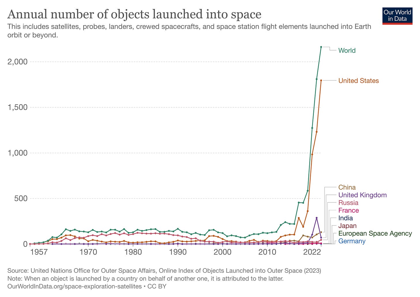 Building Humanity's Future in Space