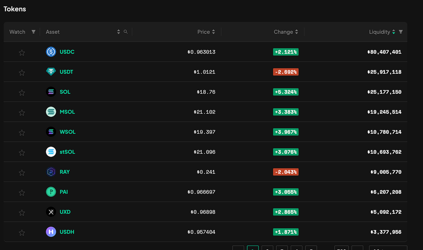 Depegged: What happened with USDC?