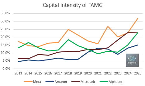 State of the Semiconductor Cycle - by Moore Morris