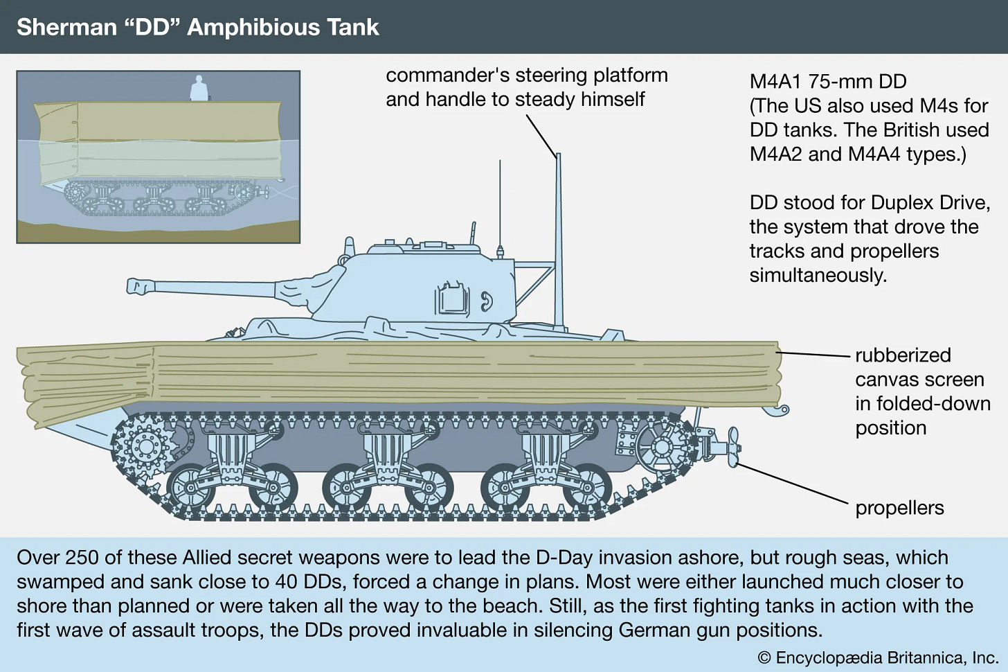 D-Day's Amphibious Warriors: The Duplex Drive Sherman Tanks