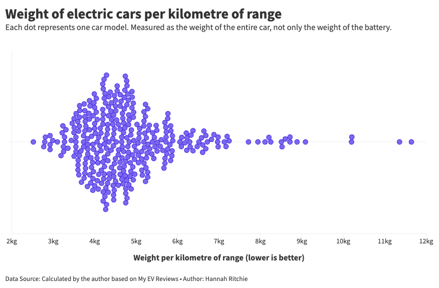 The weighty issue of electric cars [Part 2]