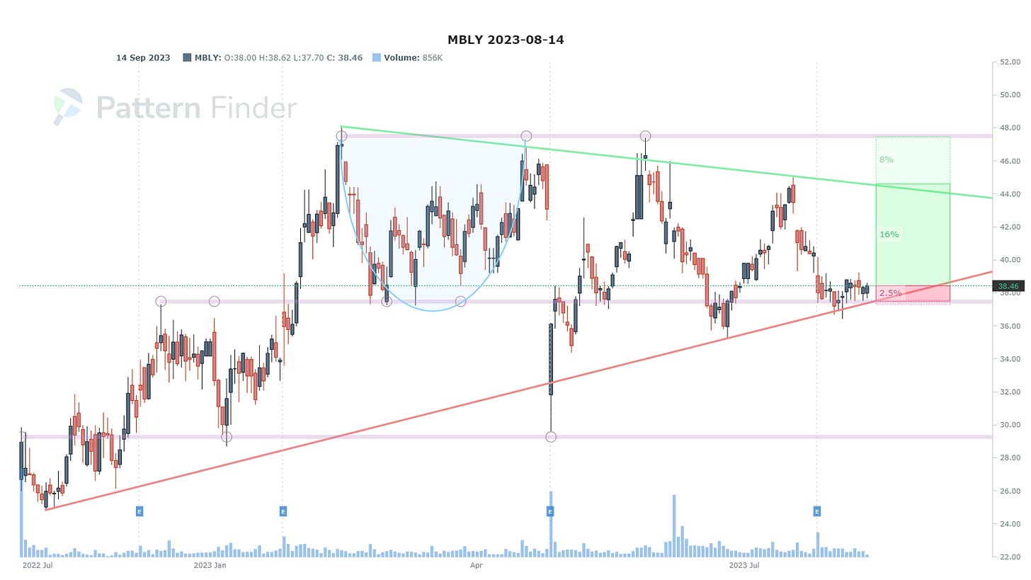 Two Bullish Triggers: Two Different Trade Types – TradeMachine®