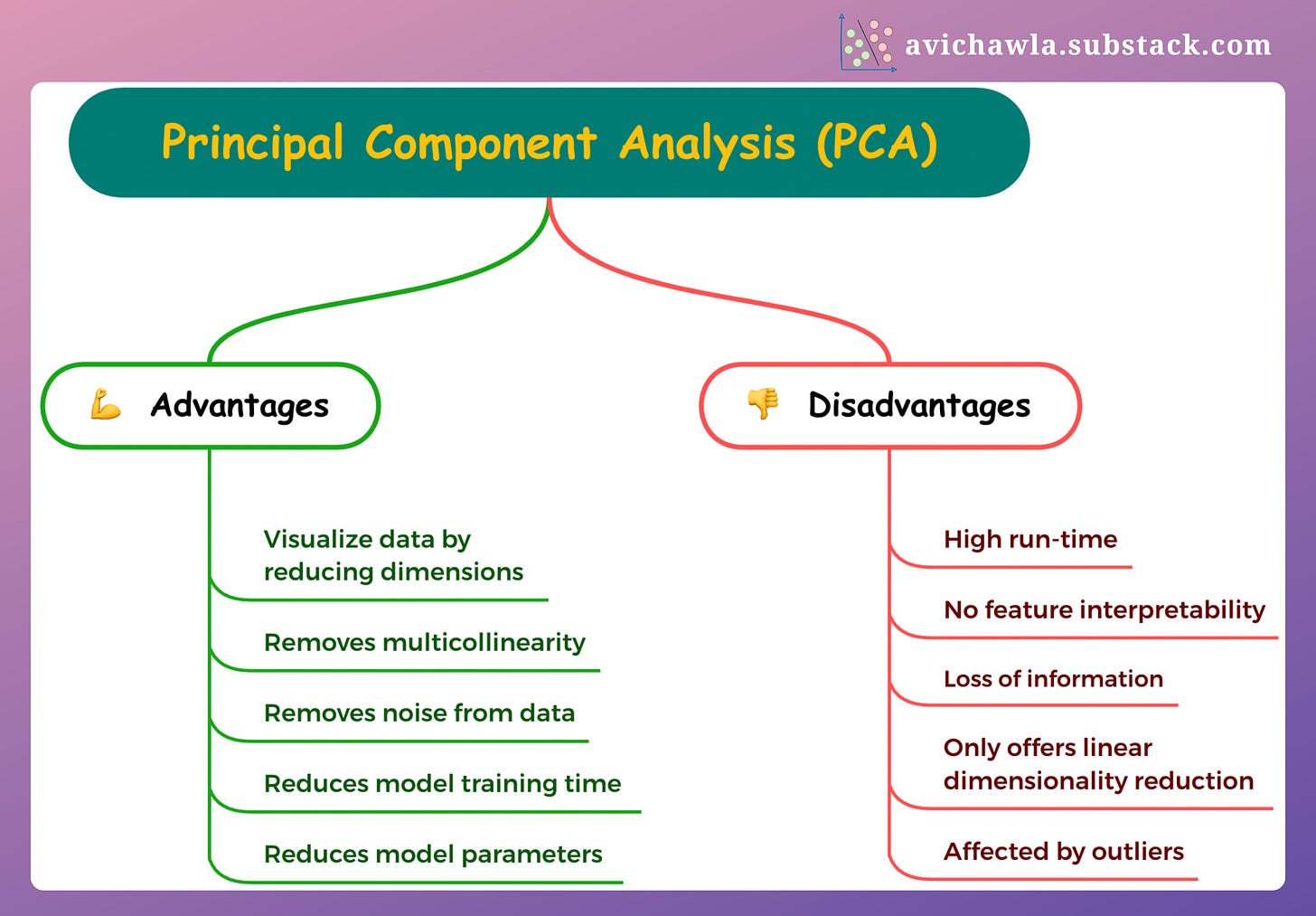 The Advantages and Disadvantages of PCA To Consider Before Using It