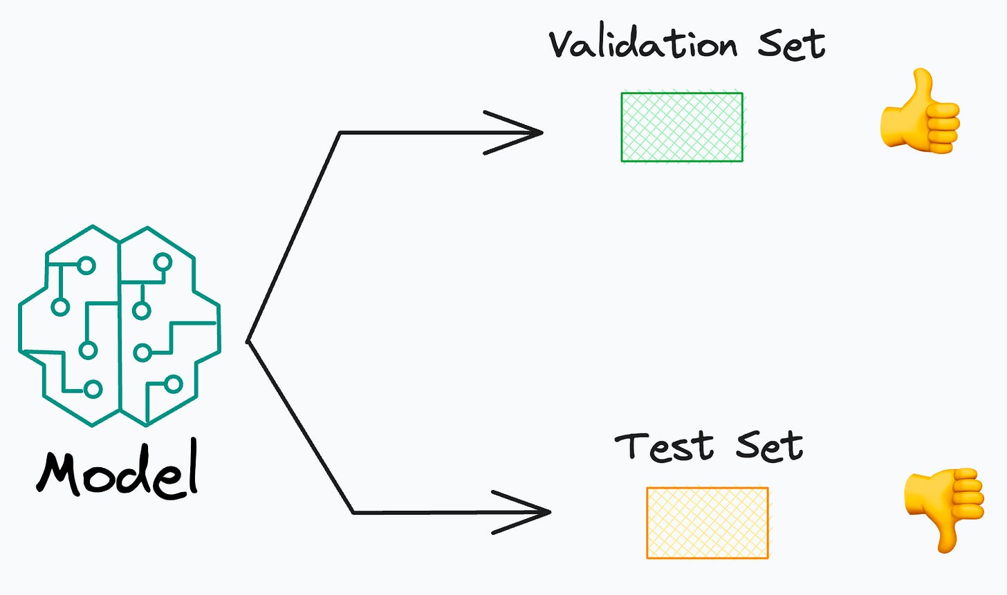 5 Cross Validation Techniques Explained Visually