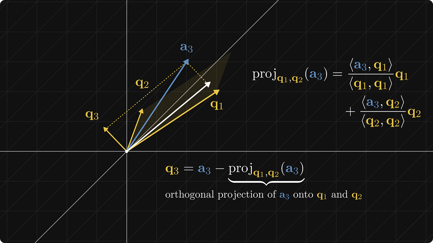Epsilons, no. 4: The Gram-Schmidt process