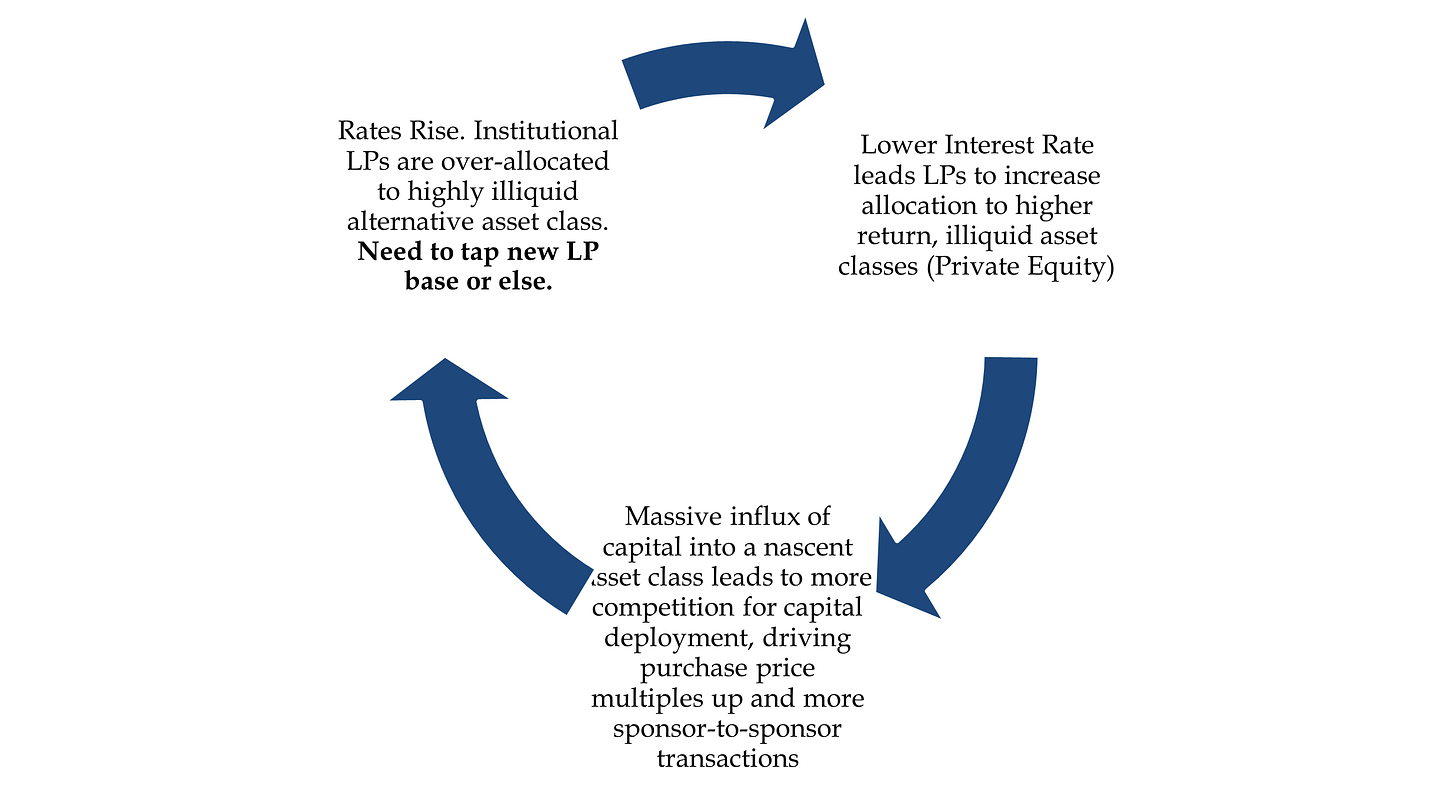 Private Equity's "Bullwhip Market" - by 2717 Partners