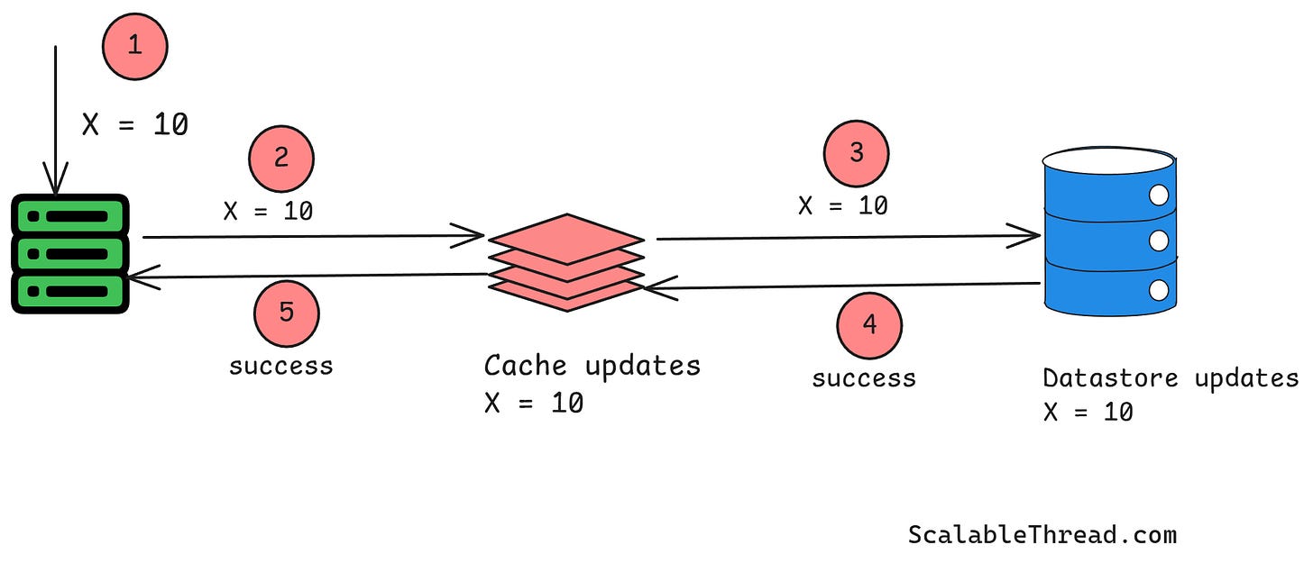 Why is Cache Invalidation Hard? - by Sid Why is Cache Invalidation Hard? - by Sid