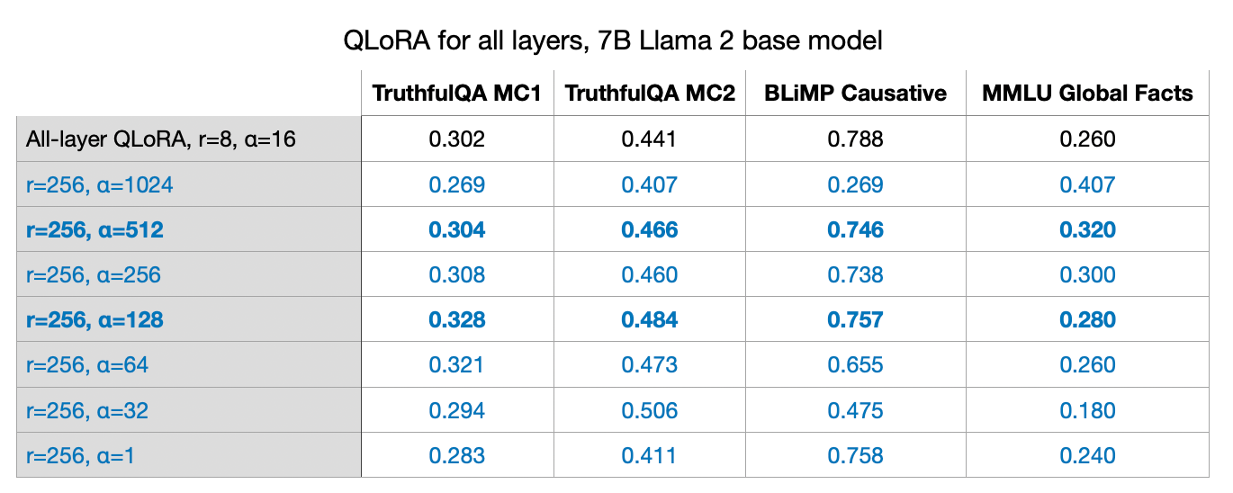 Practical Tips for Finetuning LLMs Using LoRA (Low-Rank Adaptation)