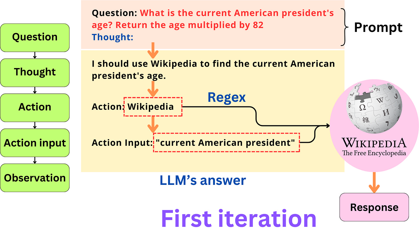 Introduction to LangChain: Augmenting LLMs with Tools
