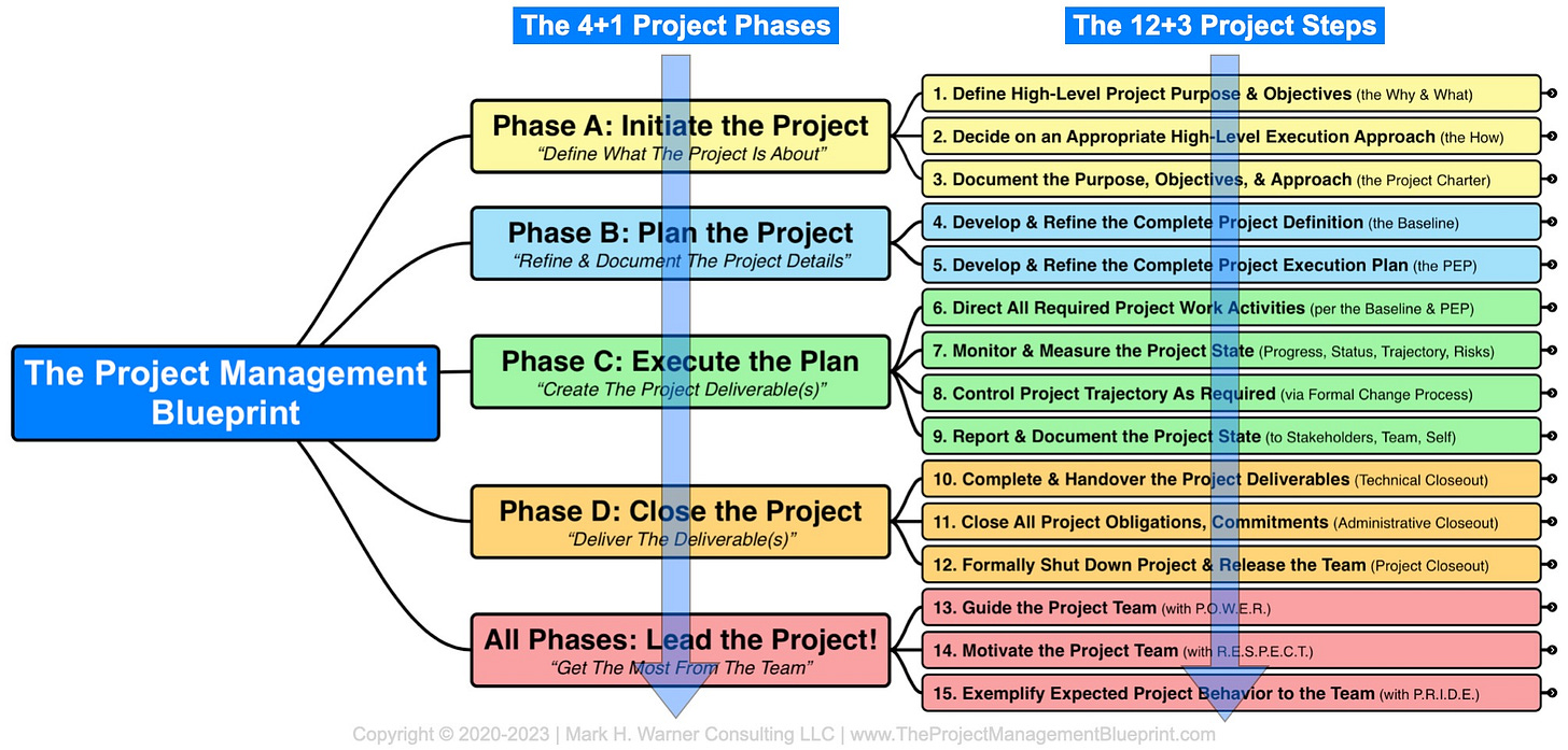The Common Path to Uncommon Success - by Mark Warner