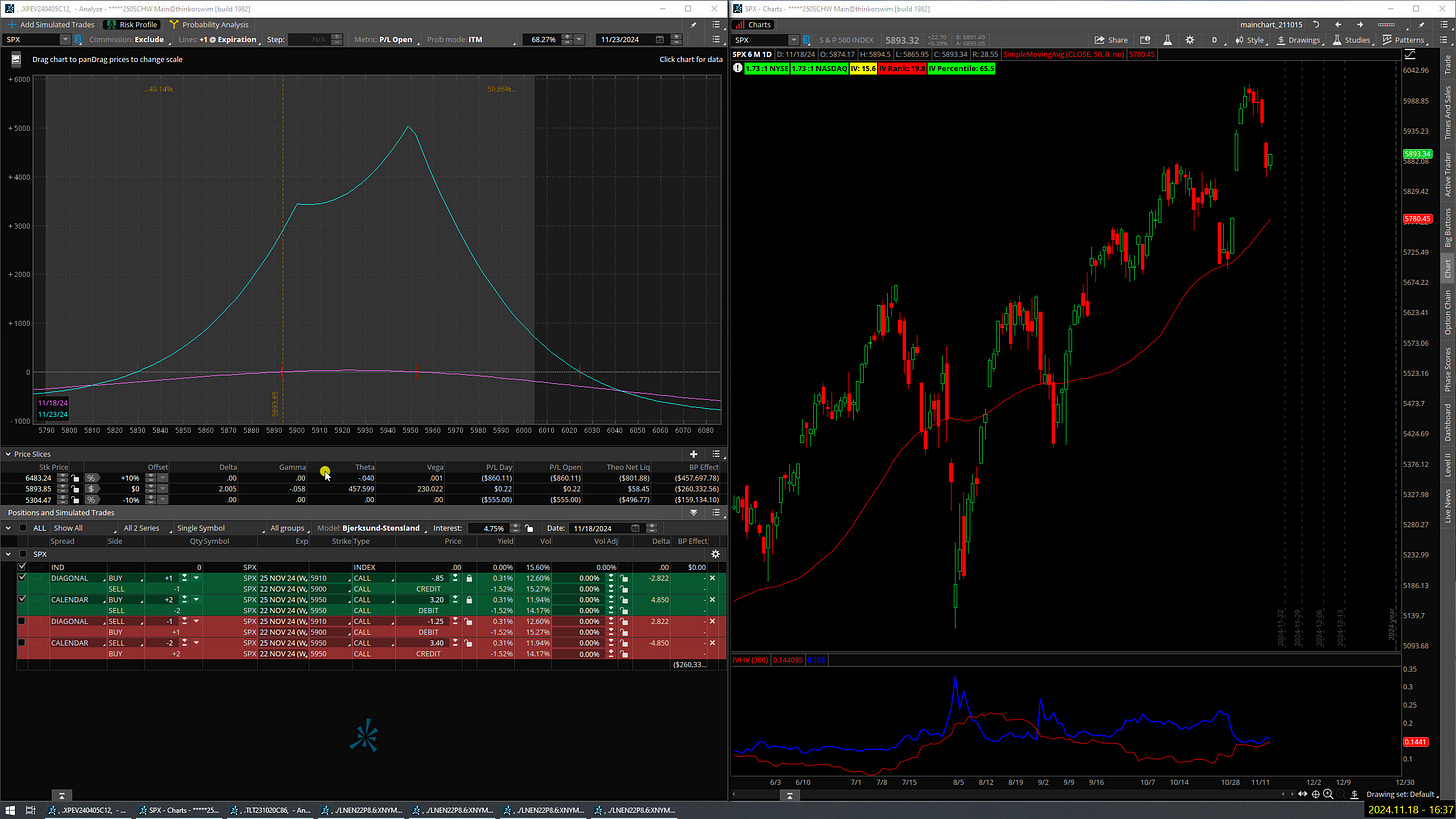 SPX Calendar & Diagonal Case Study - NinjaSpread