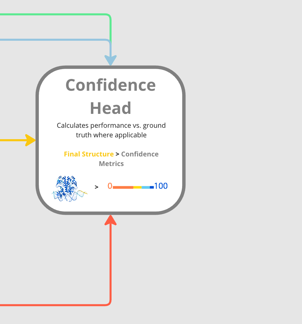 An Opinionated AlphaFold3 Field Guide - Dimension Research