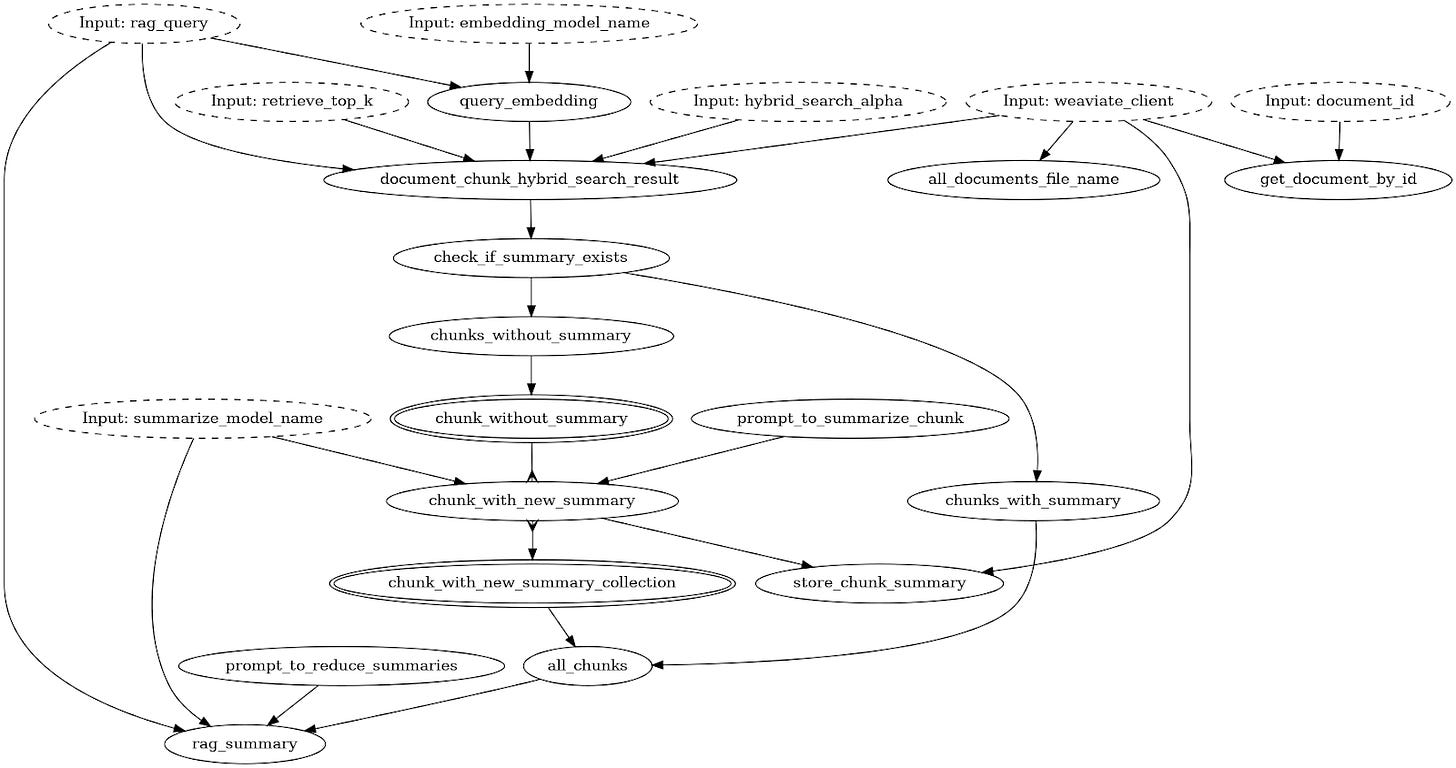 Retrieval augmented generation (RAG) with Streamlit, FastAPI, Weaviate, and Hamilton!