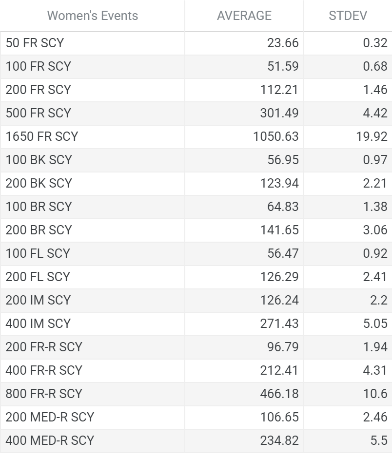The Simple Rating System (SRS) - by d3so