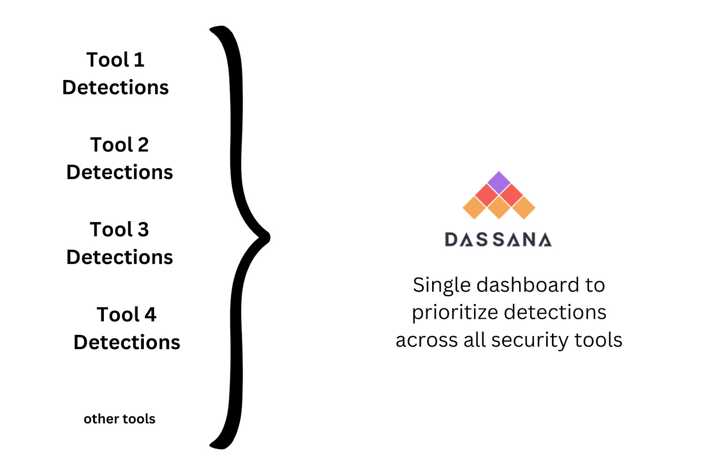 Security is about data: how different approaches are fighting for ...