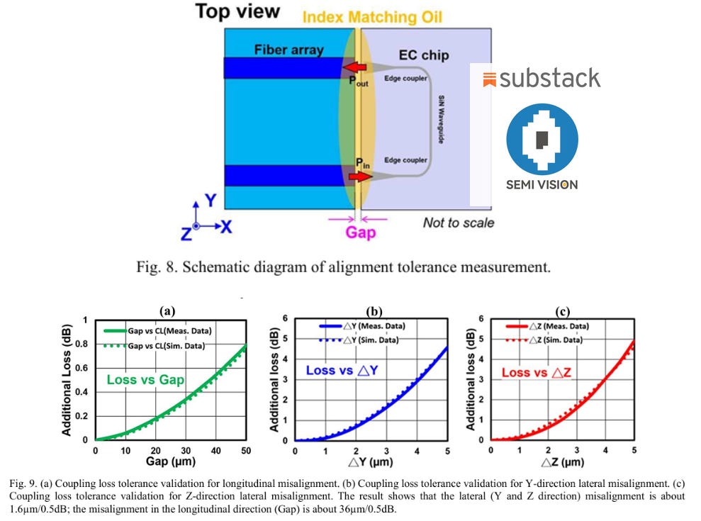 NVIDIA x TSMC: A Milestone in Silicon Photonics and Optical Integration