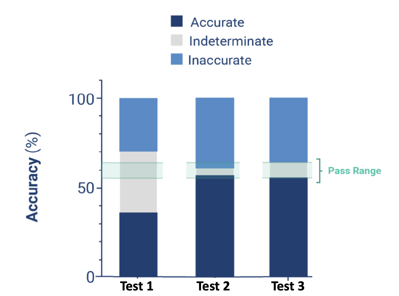 Did ChatGPT Really Pass Graduate-Level Exams?