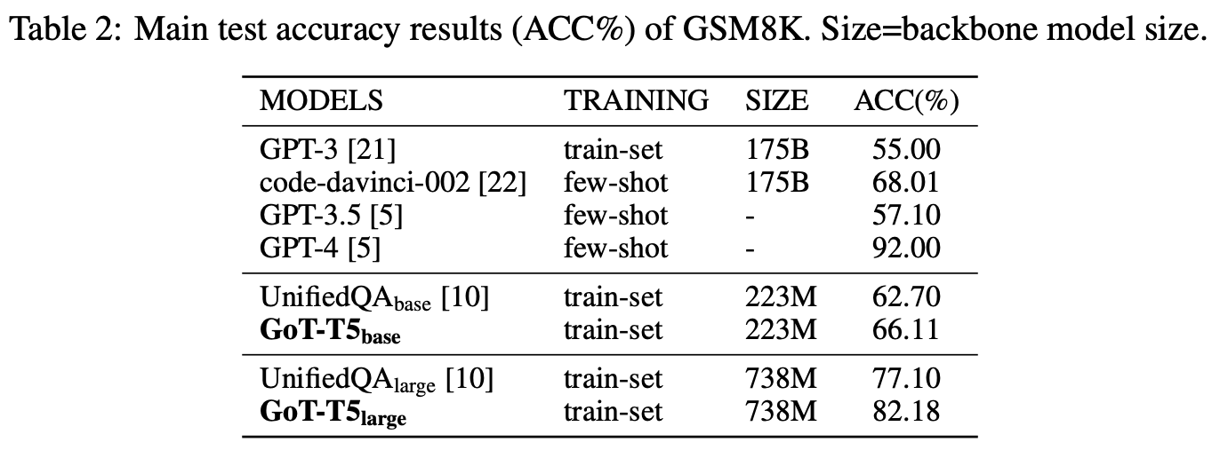 Graph-Based Prompting and Reasoning with Language Models