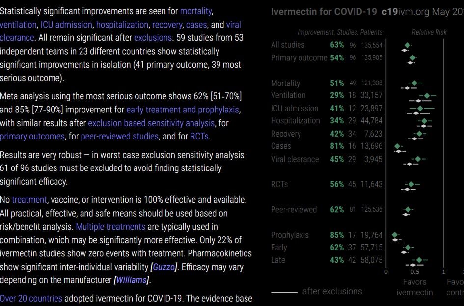 Australia’s TGA allows the off label use of Ivermectin – three years ...