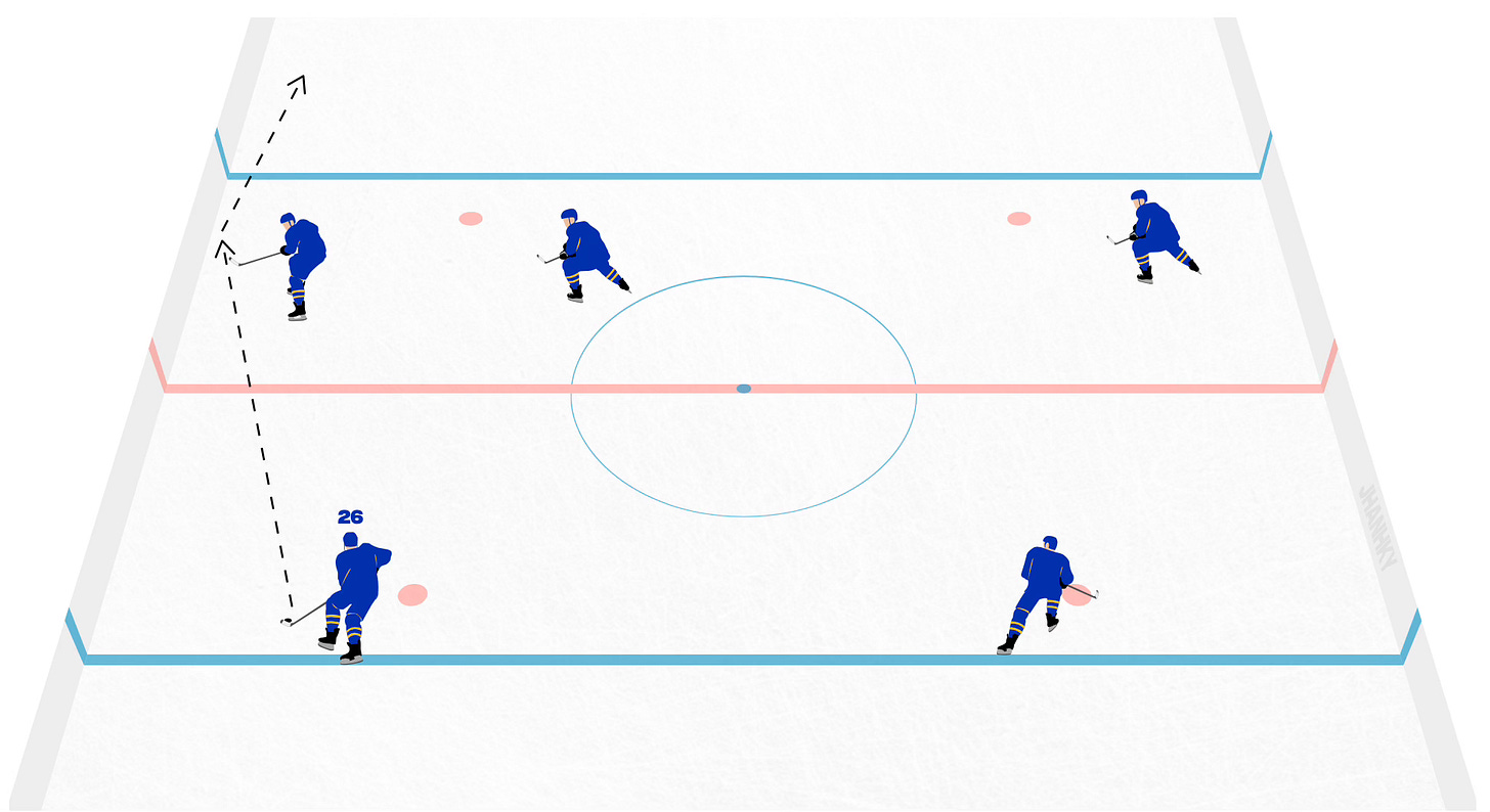 The "Right Up" - by Jack Han - Hockey Tactics Newsletter