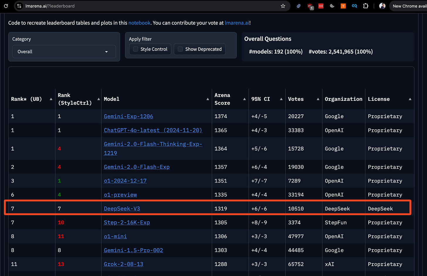 Everything you need to run Mission Critical Inference (ft. DeepSeek v3 + SGLang)