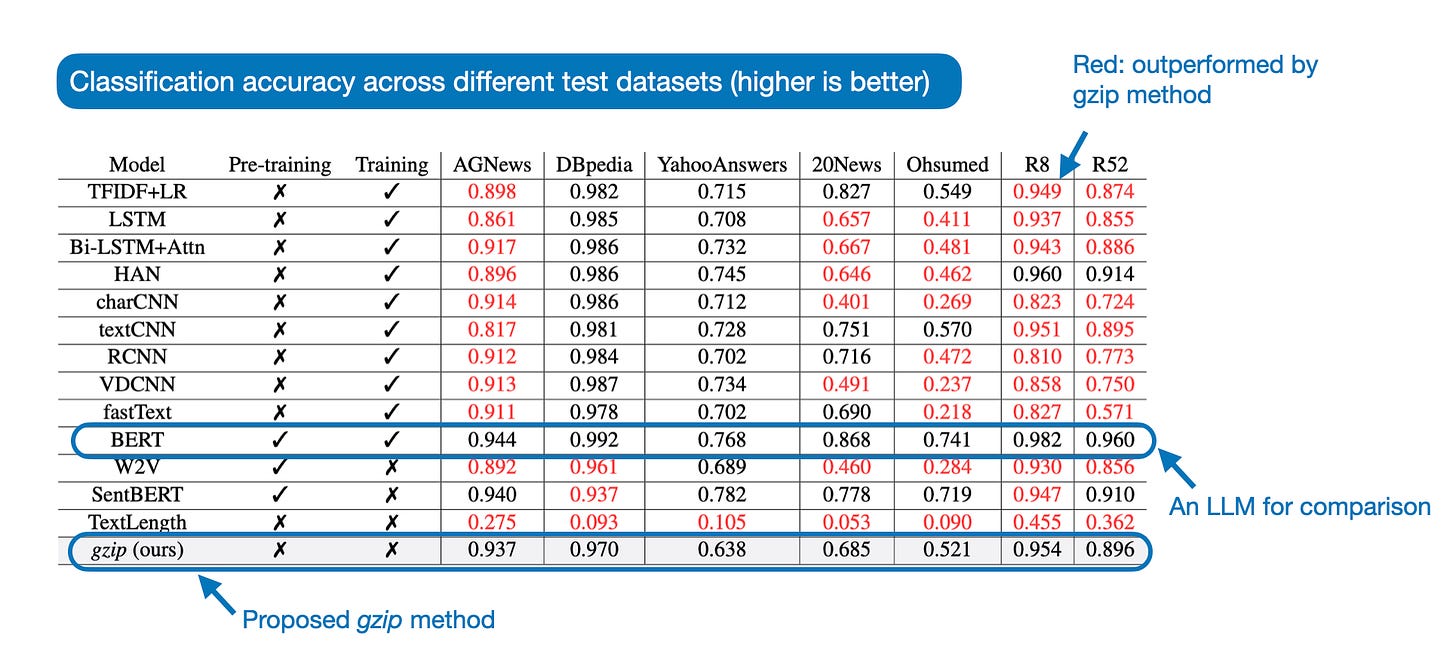 Large Language Models and Nearest Neighbors