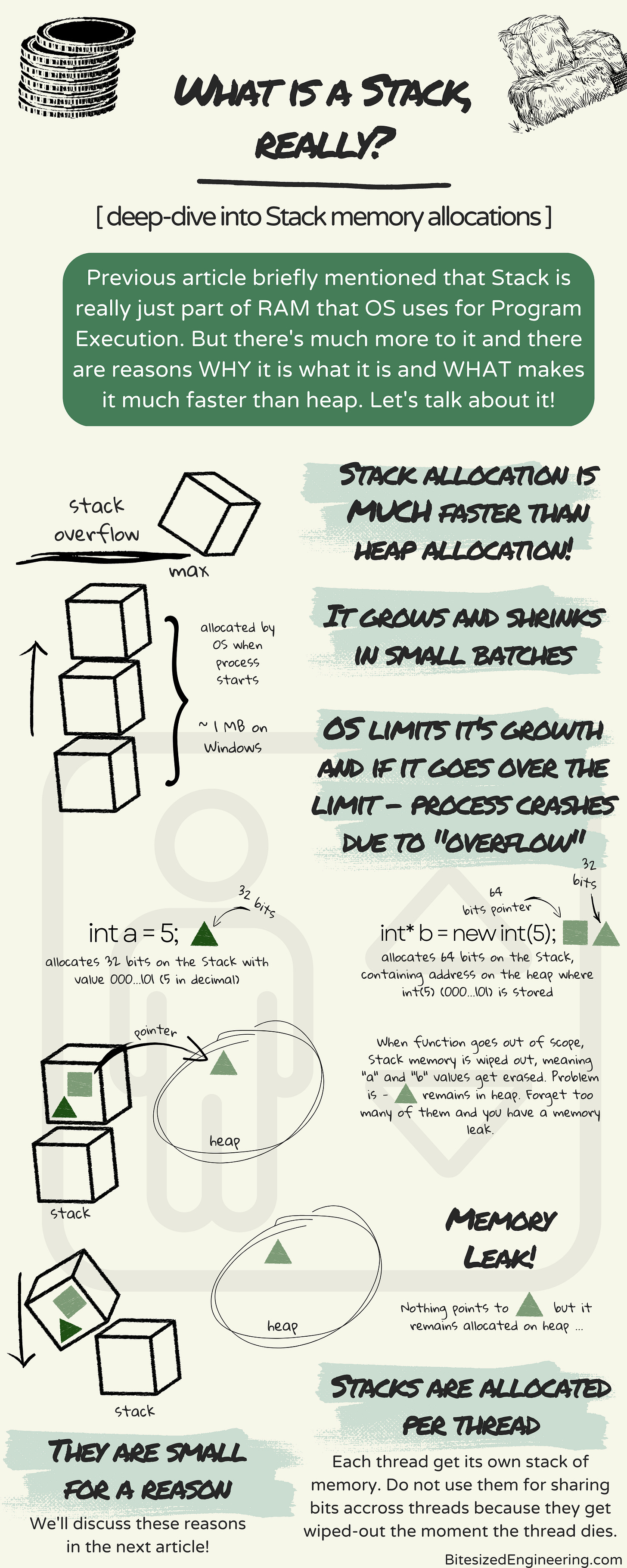 So, what is a Stack, really? - by Mihailo Joksimovic