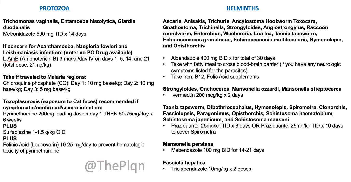 Review of Parasites and their Treatments