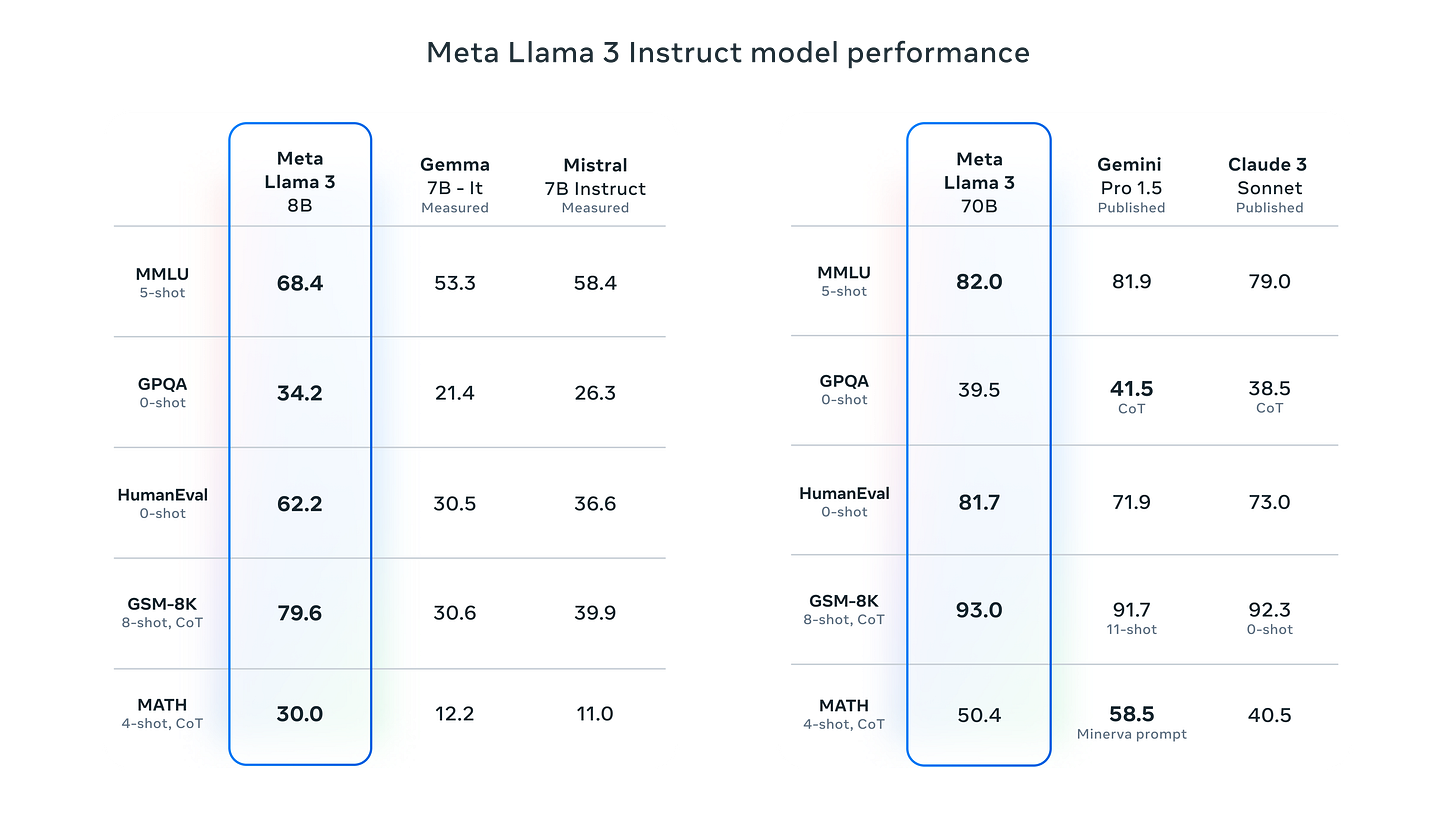 Running Llama 3 on Intel AI PCs* - Rahul’s Substack