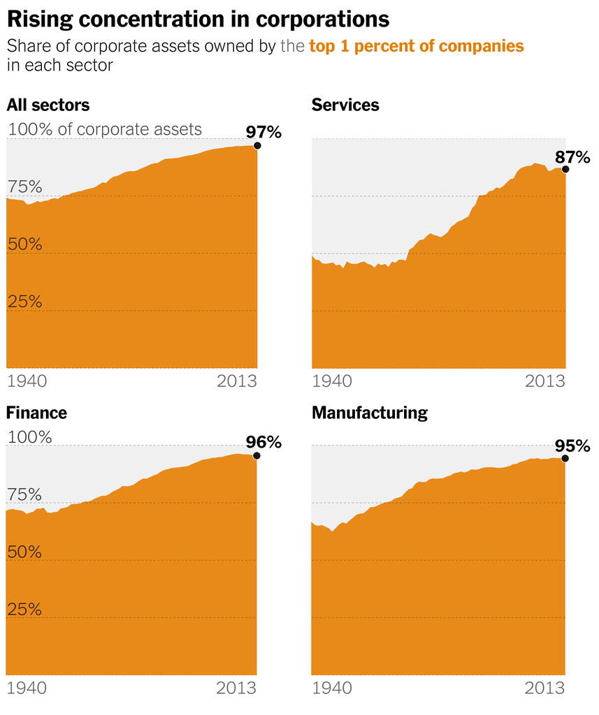 Who’s most responsible for the monopolization of America? - Schwartzreport