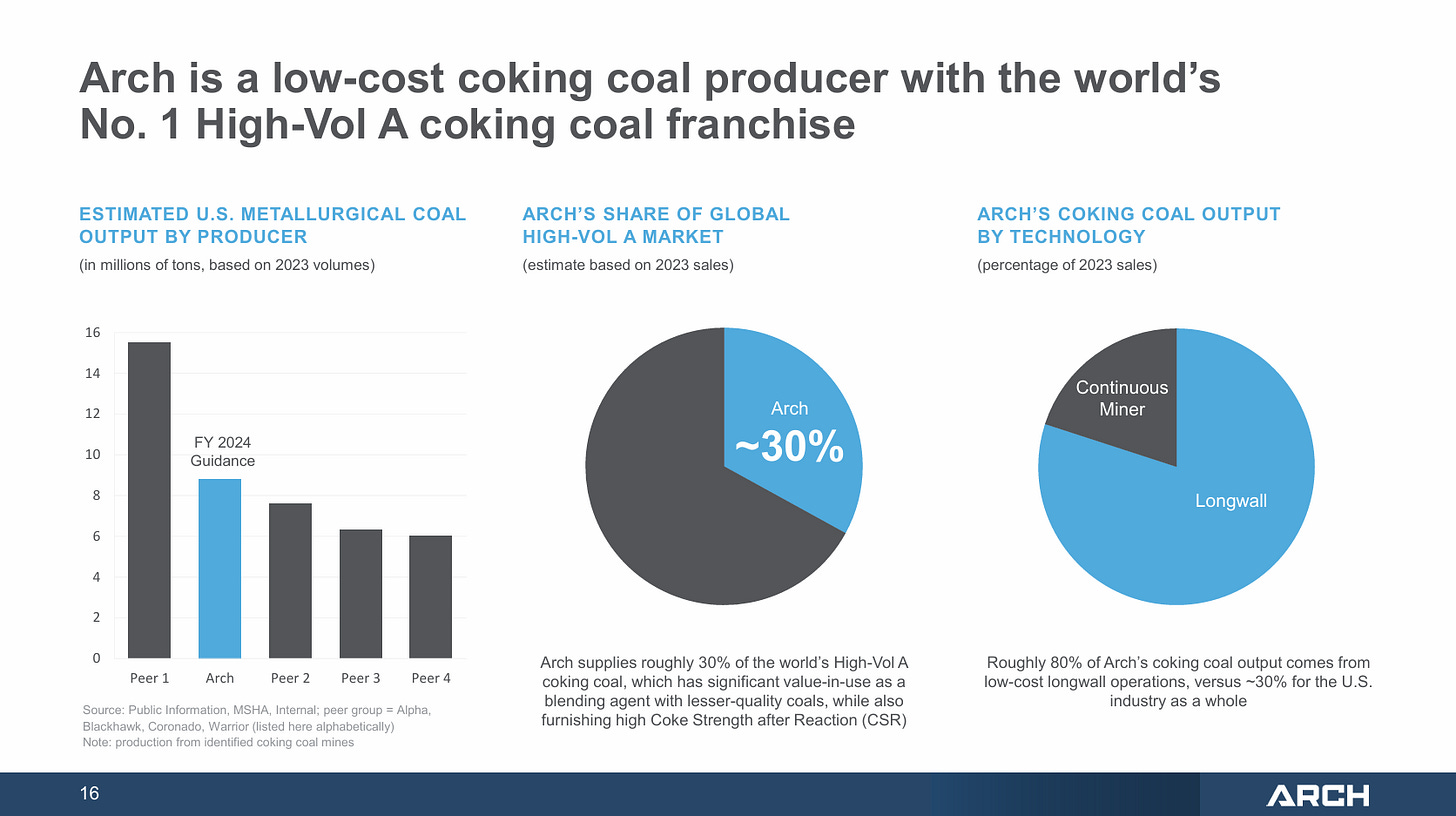 Exploring The Met Coal Industry: Part 3 - Idea Hive