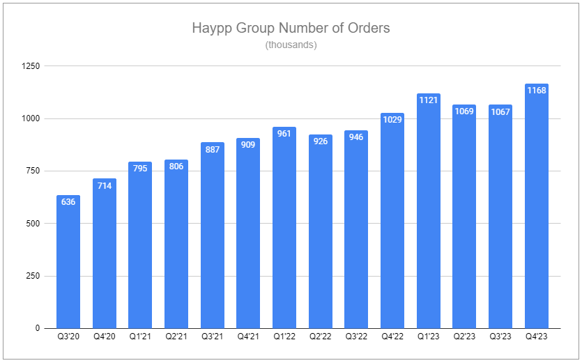 Haypp Group: Ahead of the Nicotine Pouch Megatrend